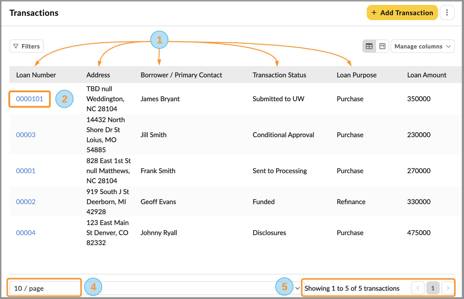 Transactions - Table View vs. Pipeline View