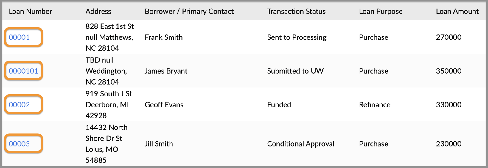 Transactions – Table View vs. Pipeline View